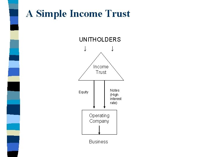 Income Trusts Amin Mawani Schulich School of Business