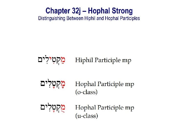 Active Voice Passive Voice Reflexive Voice Simple Action