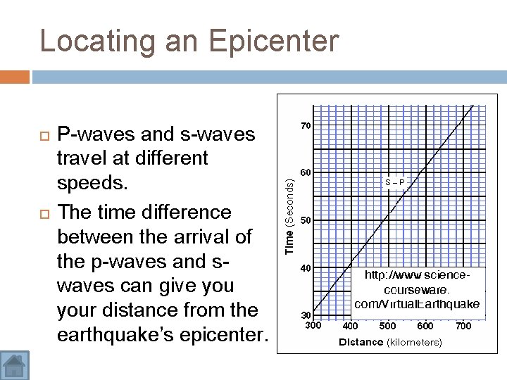 7 2 Earthquakes and Seismic Waves Essential Questions