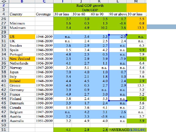 Using Spreadsheets in Research Best Practices Jan Cheetham