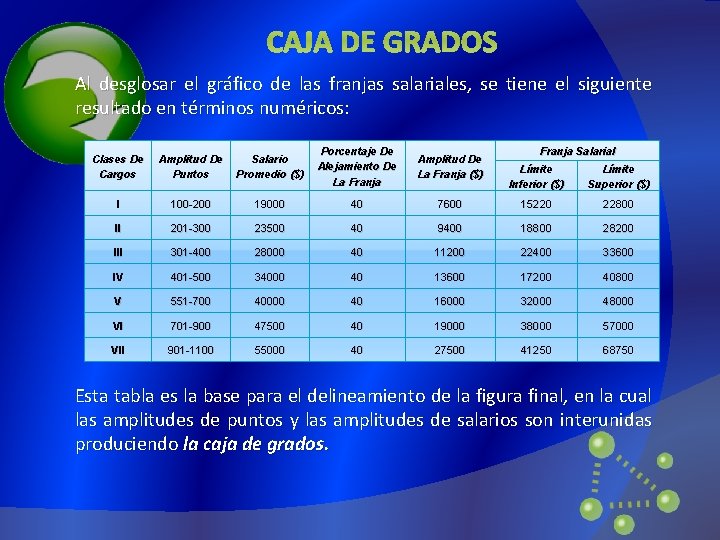 Gestin Del Talento Humano II Estructura y Curva