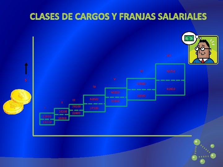 Gestin Del Talento Humano II Estructura y Curva