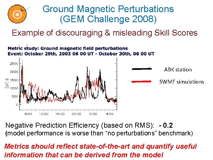 Community Coordinated Modeling Center Coordinated CommunityWide Model ...