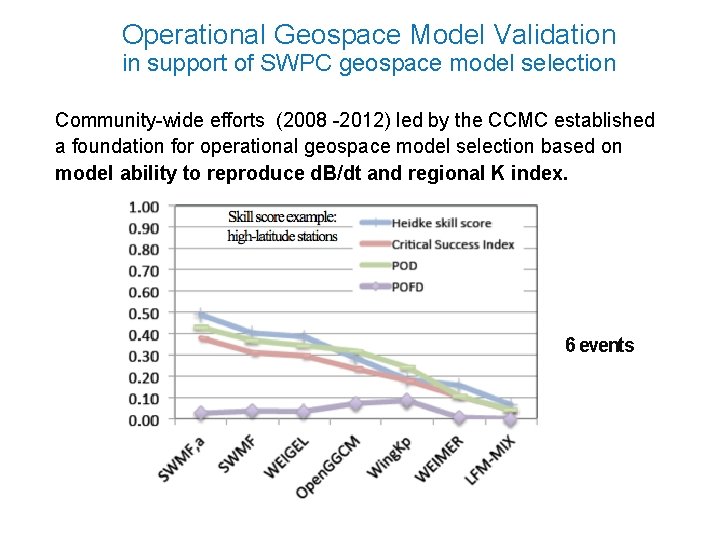 Community Coordinated Modeling Center Coordinated CommunityWide Model ...