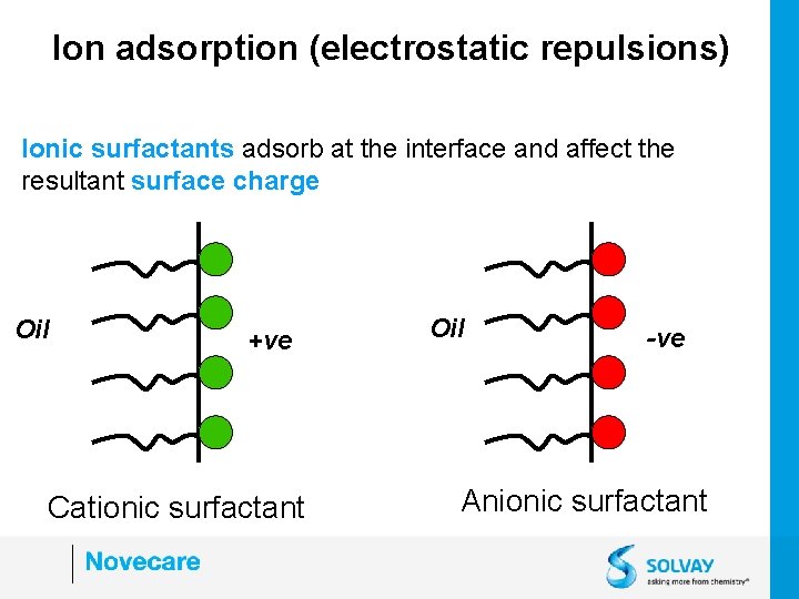 Surface Chemistry Toolkit Making sense of the role