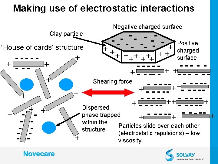 Surface Chemistry Toolkit Making sense of the role