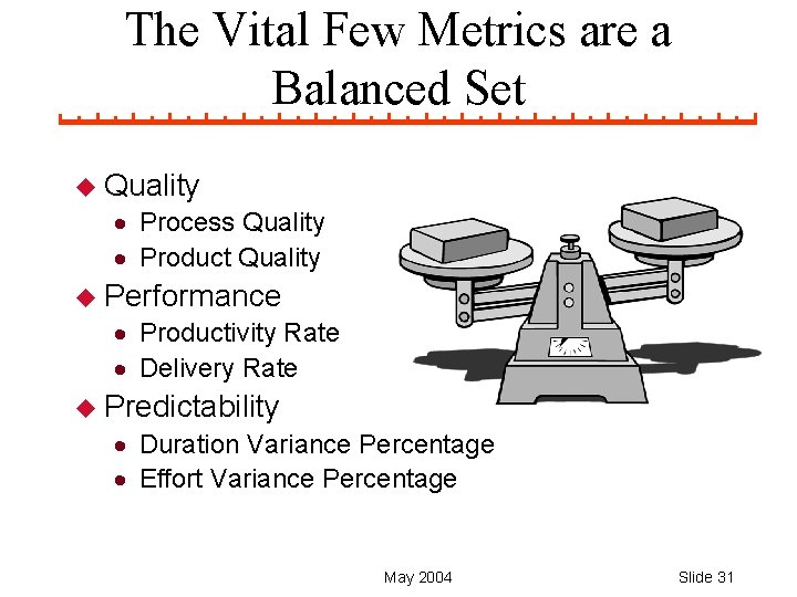 Chicago SPIN Metrics Creating a Balanced Scorecard aligned