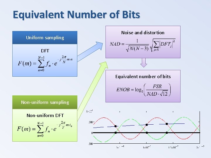 TRACE Digitizers on FPGA Andrea Triossi Marco Bellato