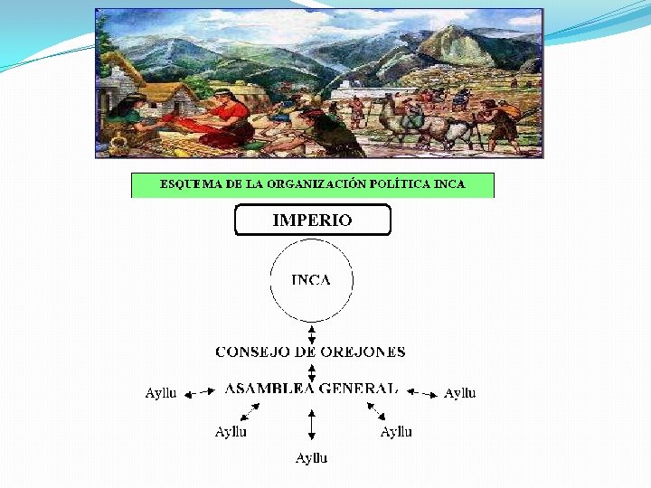 incas Cmo se gobernaba El imperio incaico estaba
