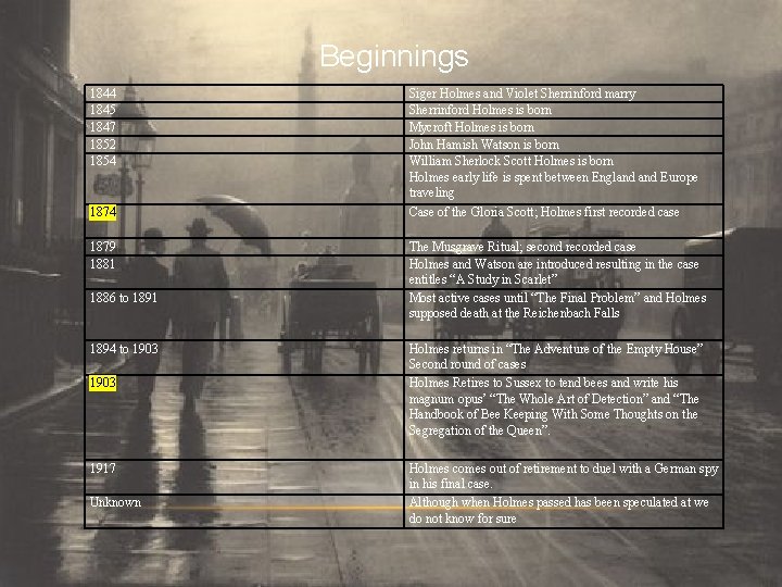 SHERLOCK HOLMES WHO HE KNEW AND WHERE HE