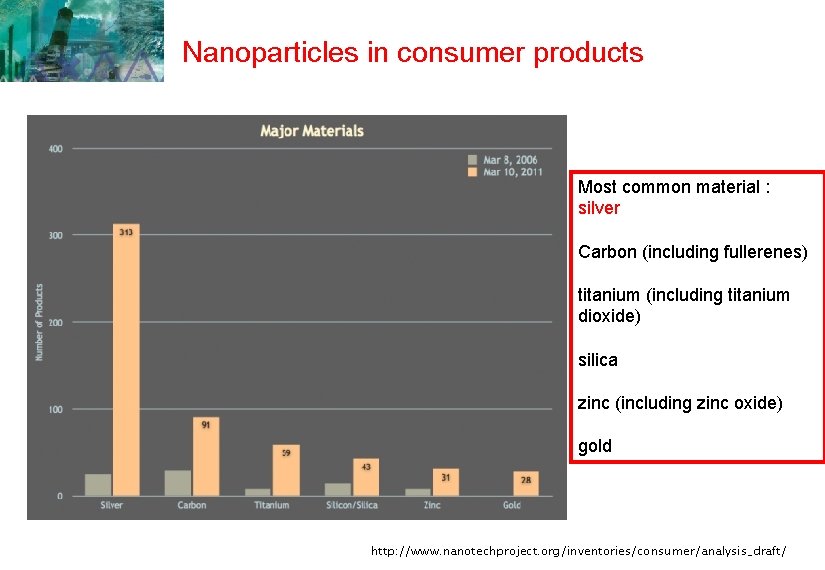 Toxicity and risks for human health of nanomaterials