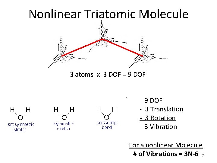 Part 2 10 Vibrational Spectroscopy 1 Single Atom