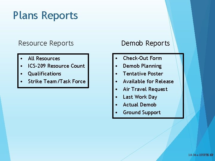 eISuite An Automated Incident Business Information and Support