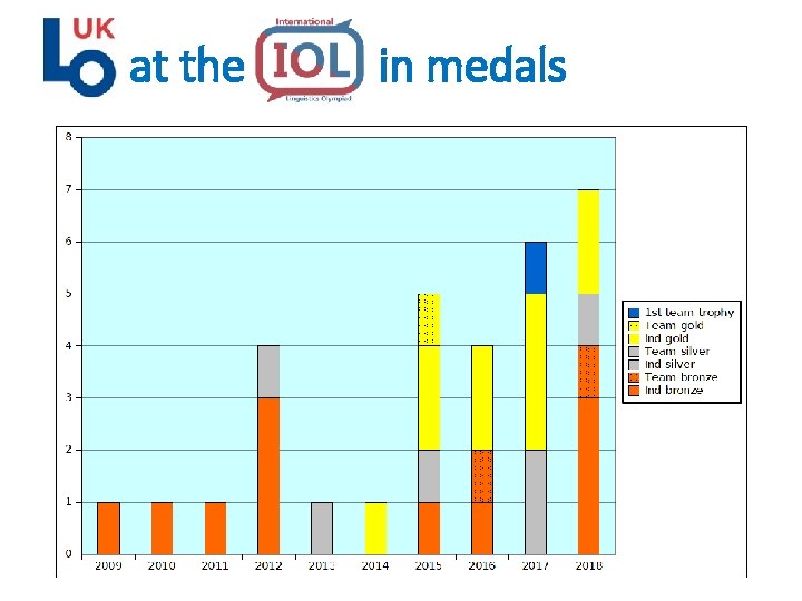 The first ten years Neil Sheldon Three rounds