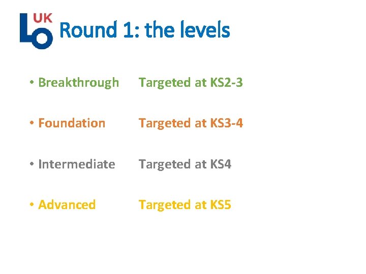 The first ten years Neil Sheldon Three rounds