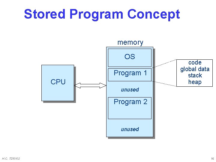 Silicon TD 5102 MIPS Instruction Set Architecture Henk