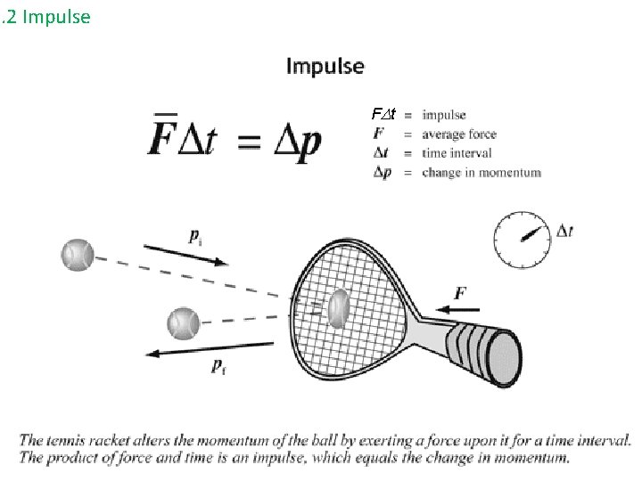 AP Physics Unit 5 Momentum Chapter 6 Momentum