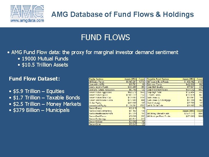 AMG Database of Fund Flows Holdings AMG Data