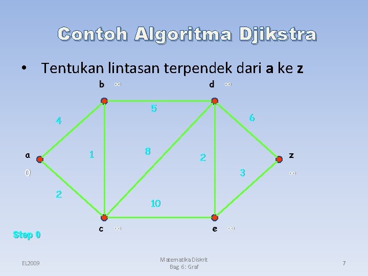 APLIKASI GRAF Aplikasi Graf Lintasan Terpendek Shortest Path