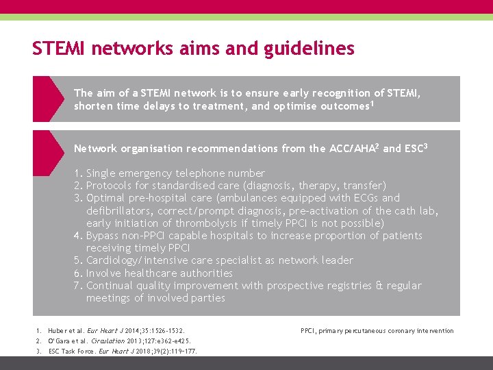 STEMI treatment Role of fibrinolysis Content Importance of