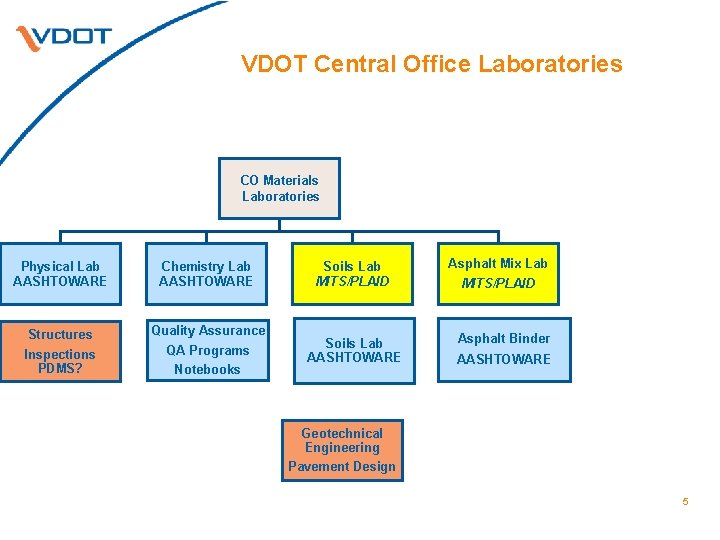 Materials Overview for Business Transformation Office August 25