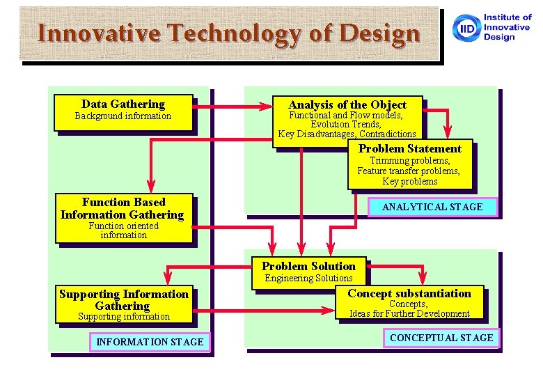Project Vacuum Cleaner FINAL PRESENTATION SUBMITTED TO THE
