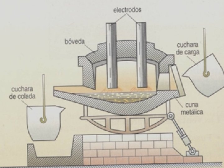 TEMA 6 MATERIALES FERROSOS TEMA 6 MATERIALES FERROSOS