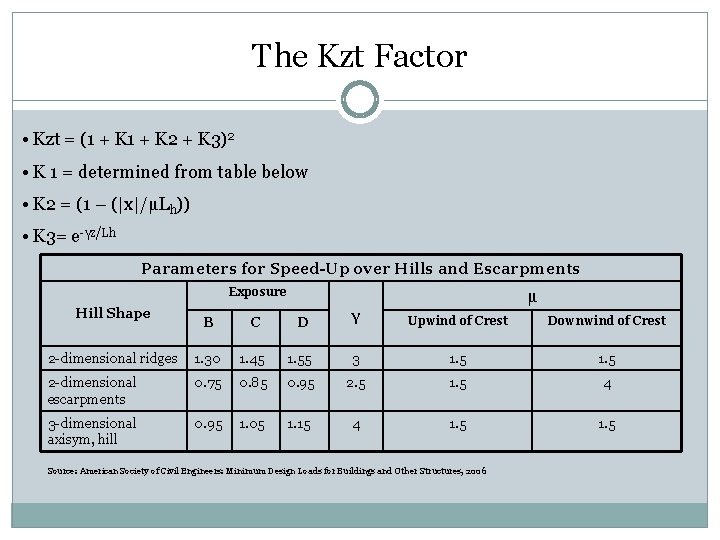 Wind Load Factor Analysis An Exploratory Approach Snohomish