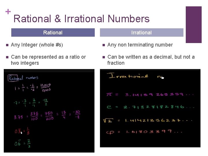 7 th grade Skills IrrationalRational Numbers Slope Intercept