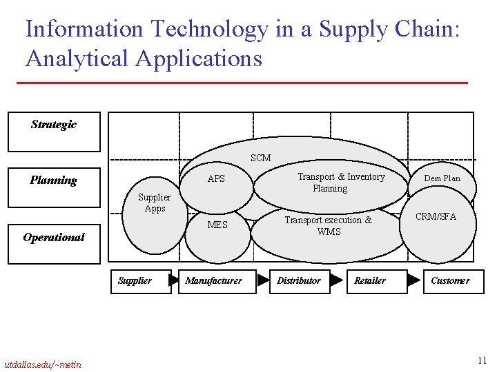 Drivers of Supply Chain How to achieve Efficiency