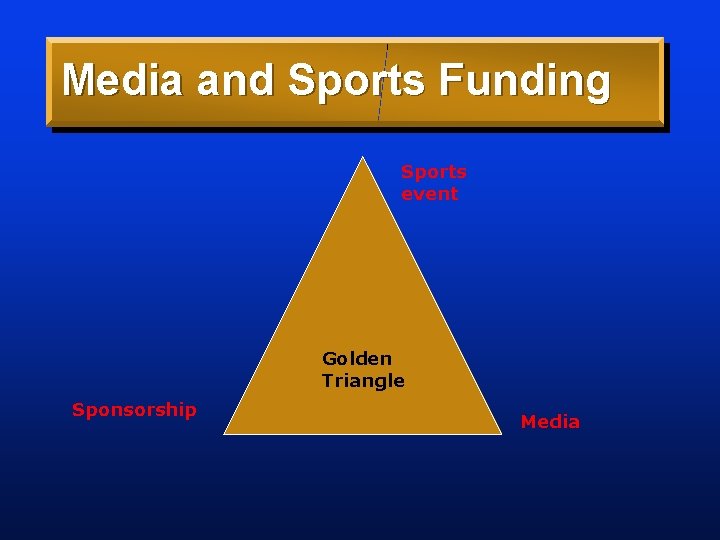 Sport and the Media Contents 1 Sports and
