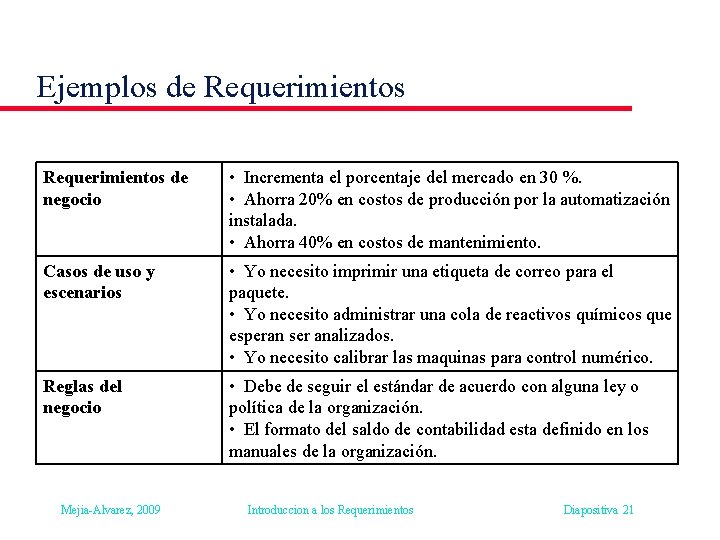 Obtencion de Requerimientos u Extraer lo que el