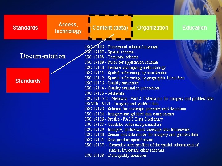 Overview of ISO 19100 Series ISOTC 211 Geographic