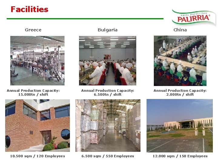 INDUSTRY OF TRADITIONAL READY MEALS Company profile Name