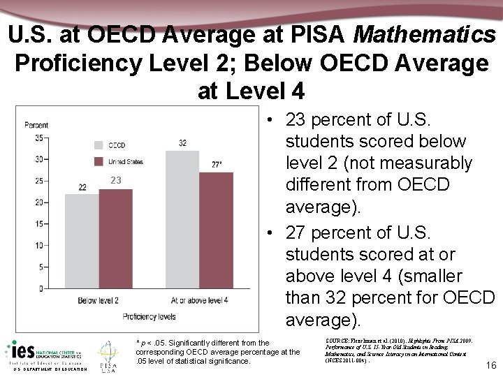 Program for International Student Assessment PISA 2009 Results