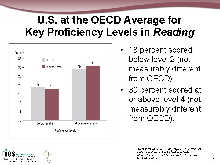 Program for International Student Assessment PISA 2009 Results