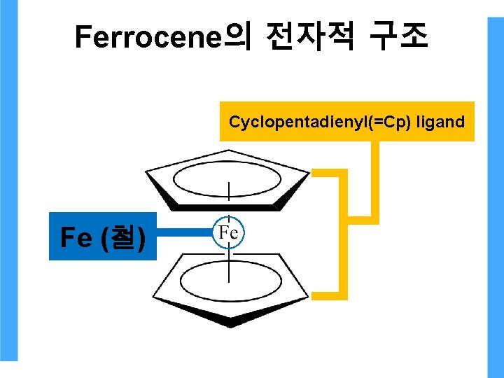 synthesis of Ferrocene CONTENTS Coordination complex Organometallic Ligand