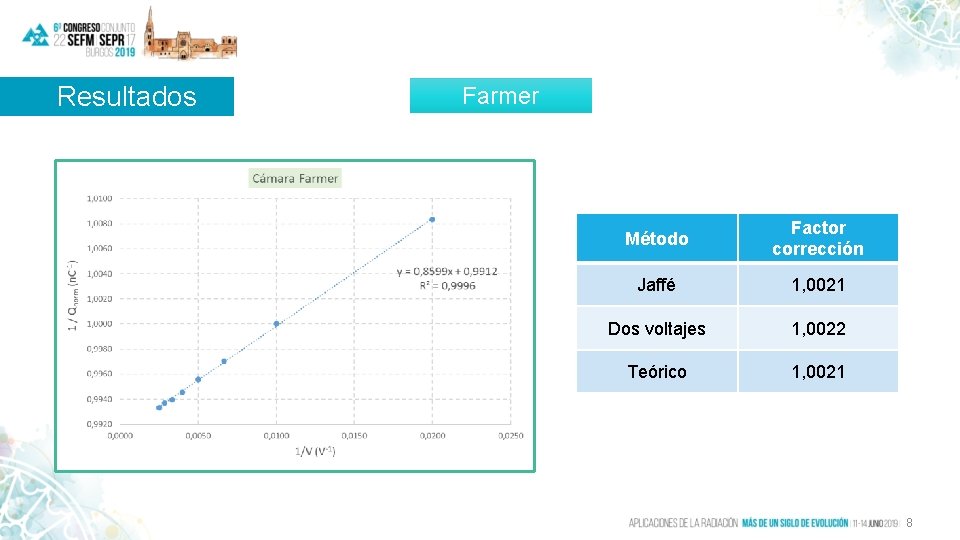 Determinacin del factor de correccin debido a la