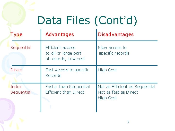 Databases Module 11 Mostafa AbdElBarr Modified by Jehad