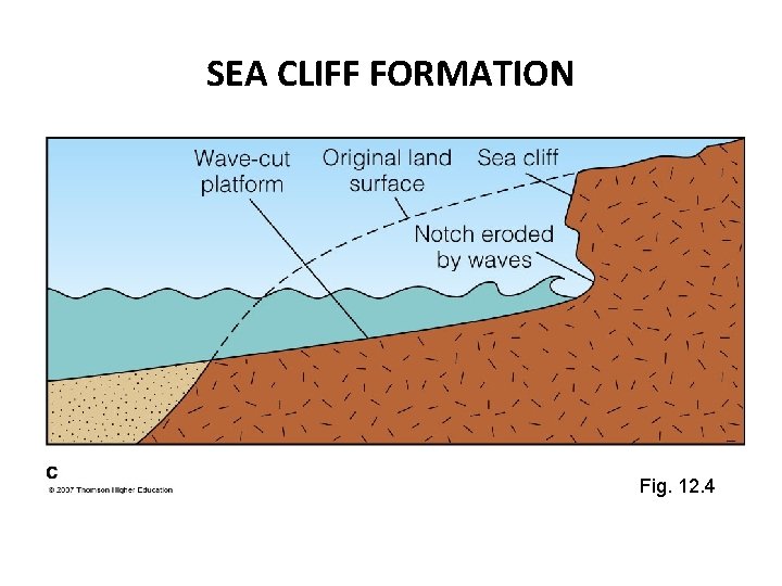 Lecture 15 COASTLINES AND BEACH PROCESSES Chapter 12