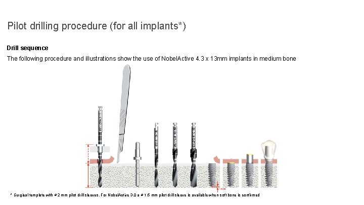 Pilot Drilling procedure for all implants including Nobel