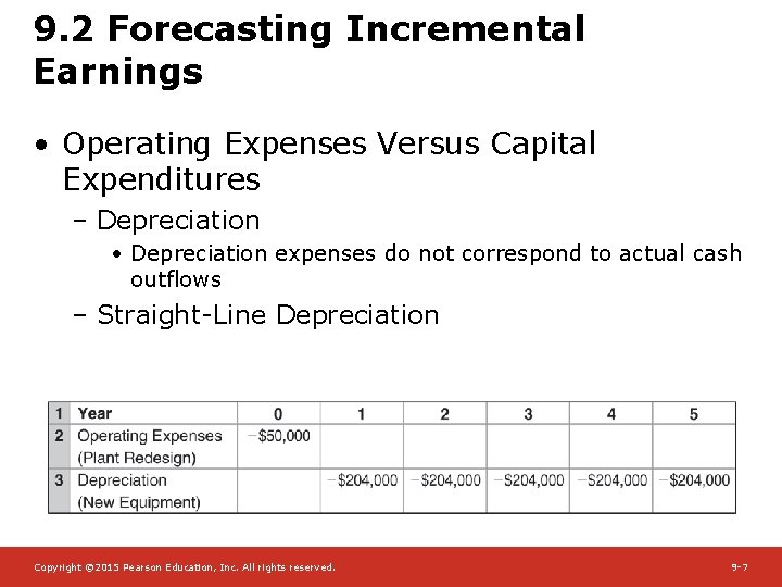 Chapter 9 Fundamentals of Capital Budgeting Chapter Outline