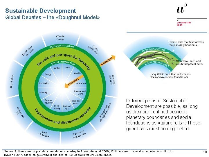 Integrating Sustainable Development into higher education INDEPTH MODULE