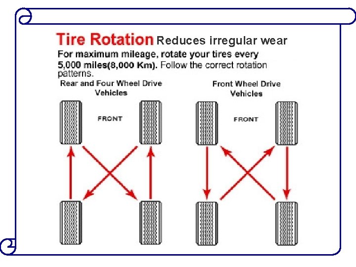 Tire Safety Tire Safety Studies of tire safety