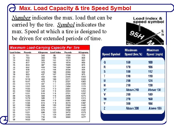 Tire Safety Tire Safety Studies of tire safety