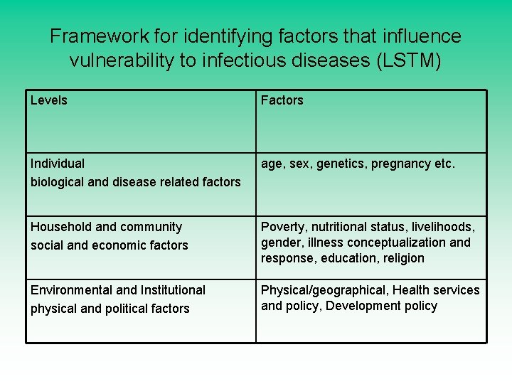 Vulnerability and Adaptation to Dengue Fever in Jamaica