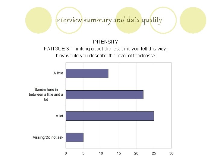 Fat igue Claire Scodellaro Background and Objectives Fatigue