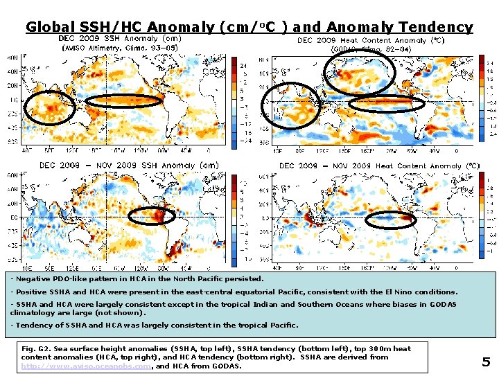 Global Ocean Monitoring Recent Evolution Current Status and