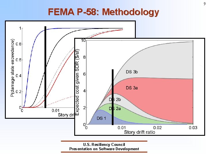 1 Overview of Commercial Software Development Plans Related