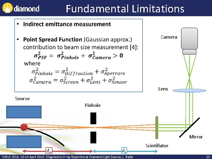 Diagnostics Xray Beamline at Diamond Light Source Lorraine